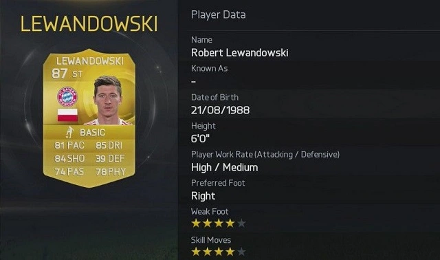 TOP 50 najlepszych piłkarzy w FIFA 15. Jest Robert Lewandowski!